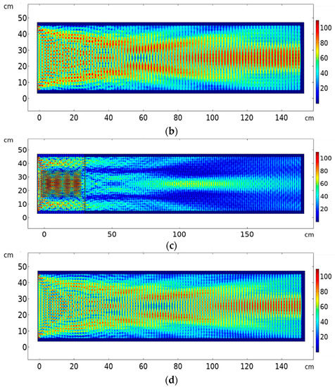 Directional Ultrasound Source for Solid Materials Inspection ...