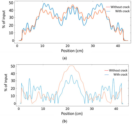 Directional Ultrasound Source for Solid Materials Inspection ...