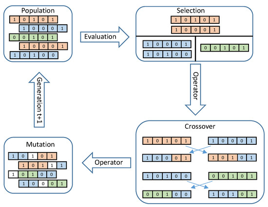 A New Methodology for a Retrofitted Self-tuned Controller with Open-Source FPGA