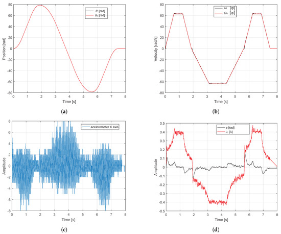 A New Methodology for a Retrofitted Self-tuned Controller with Open-Source FPGA