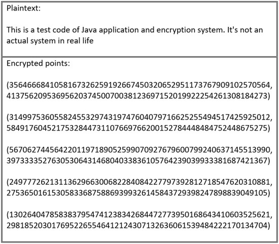 Sensors | Free Full-Text | A Secure and Efficient ECC-Based Scheme for ...