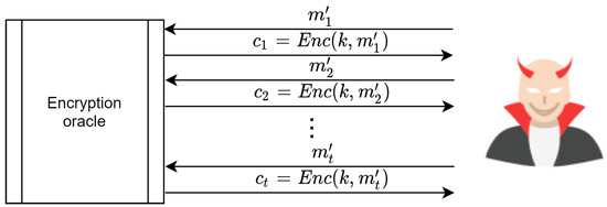 A Secure and Efficient ECC-Based Scheme for Edge Computing and Internet ...