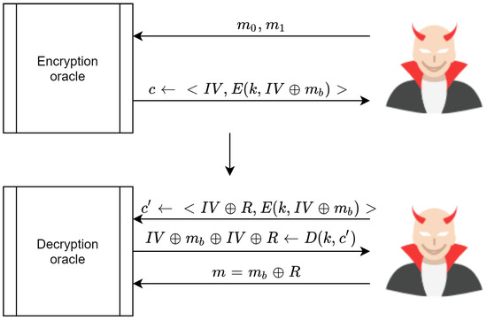 Sensors | Free Full-Text | A Secure and Efficient ECC-Based Scheme for ...