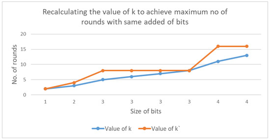 Sensors | Free Full-Text | A Secure and Efficient ECC-Based Scheme for ...