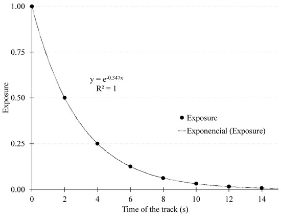 Can Tracking Data Help in Assessing Interpersonal Contact Exposure in ...