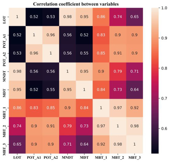 Anomaly Detection of Power Plant Equipment Using Long Short-Term Memory Based Autoencoder Neural ...