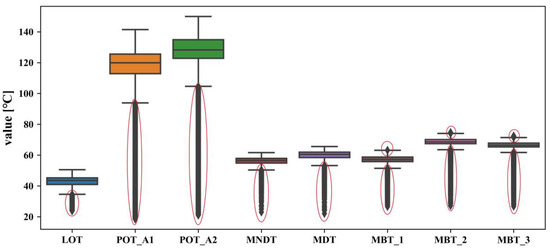 Anomaly Detection of Power Plant Equipment Using Long Short-Term Memory Based Autoencoder Neural ...