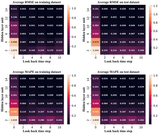 Anomaly Detection of Power Plant Equipment Using Long Short-Term Memory Based Autoencoder Neural ...