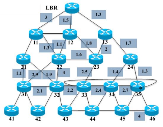 An Information-Centric Semantic Data Collection Tree for Wireless ...