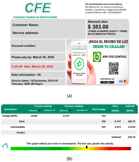 IoT-Based Electricity Bill for Domestic Applications