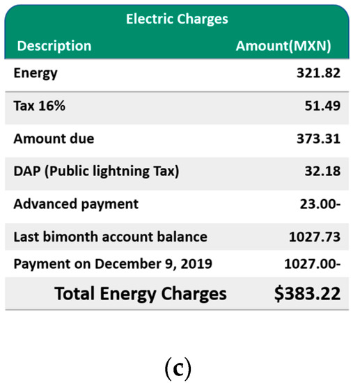 IoT-Based Electricity Bill for Domestic Applications