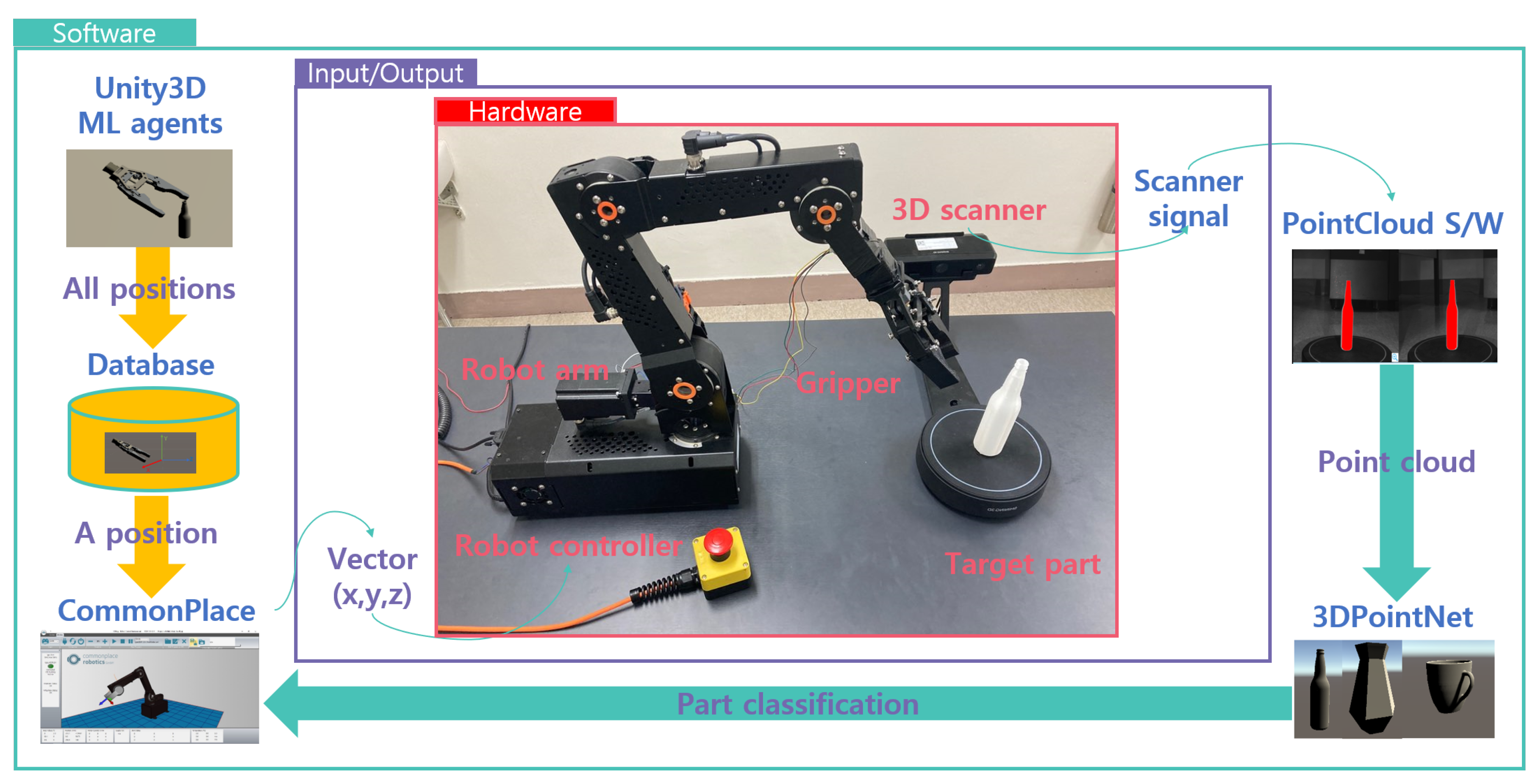 Sensors | Free Full-Text | GadgetArm—Automatic Grasp Generation and ...