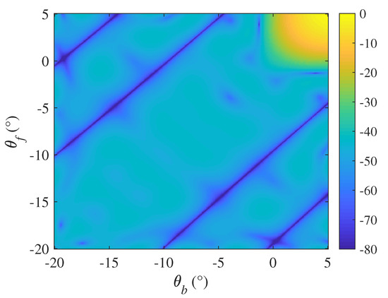 Joint Angle-Doppler Estimation Algorithm Based on Time Reversal Post-Doppler Adaptive MUSIC in ...