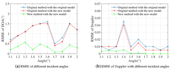 Joint Angle-Doppler Estimation Algorithm Based on Time Reversal Post-Doppler Adaptive MUSIC in ...