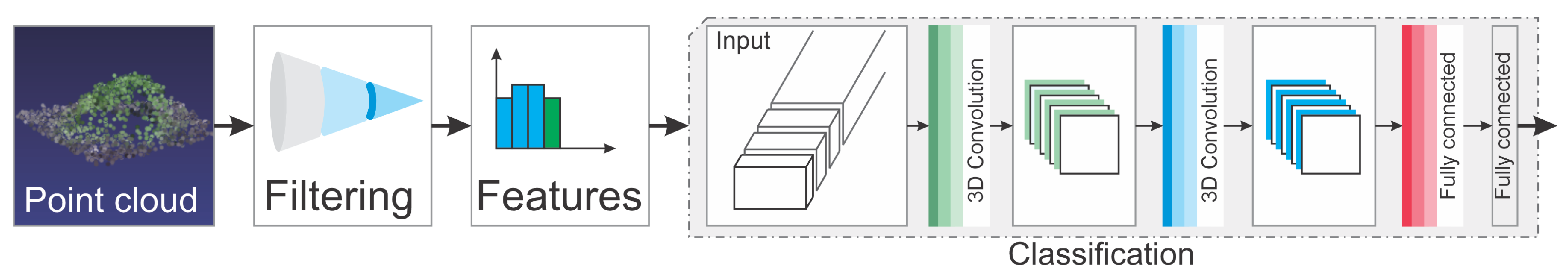 Deep Learning Applied to Vegetation Identification and Removal Using ...