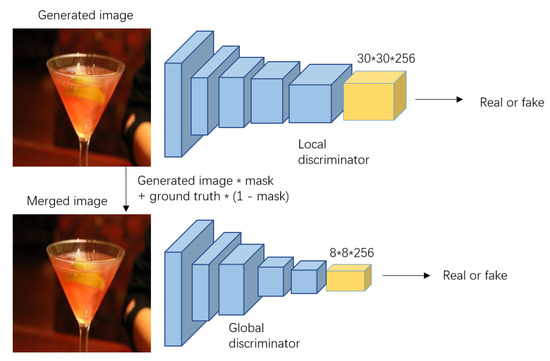 Sensors | Free Full-Text | Image Inpainting Using Two-Stage Loss ...