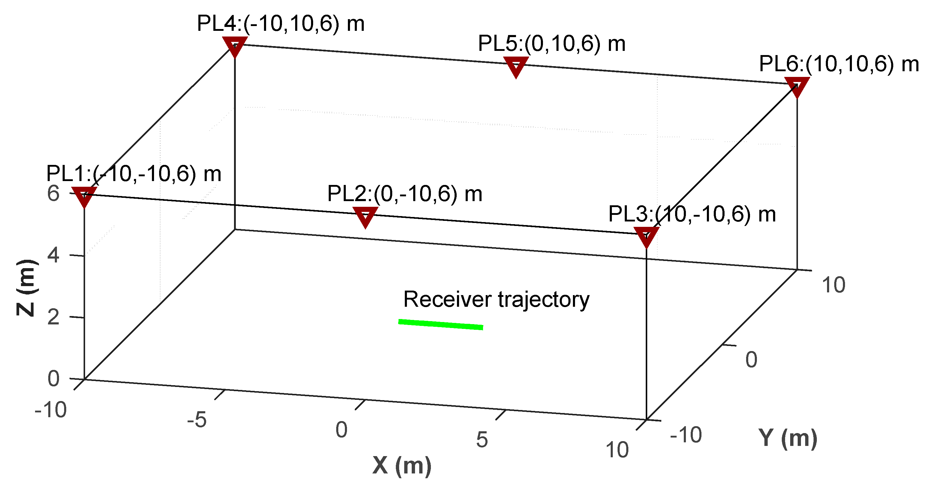 Kinematic ME-MAFA for Pseudolite Carrier-Phase Ambiguity Resolution in Precise Single-Point ...