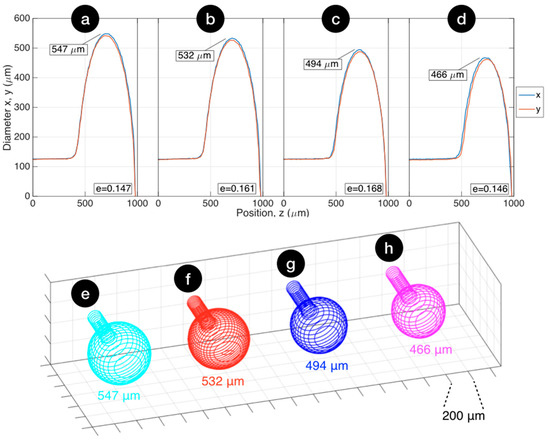Fiber Optic Refractive Index Sensors Based on a Ball Resonator and ...
