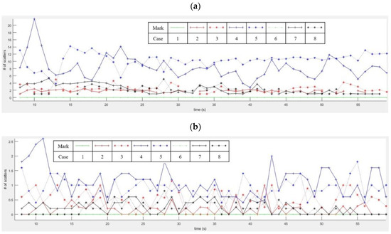 Machine Learning-Based Human Recognition Scheme Using a Doppler Radar ...