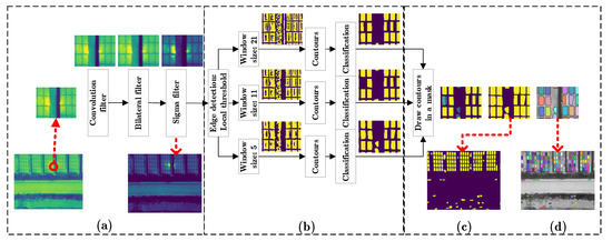 Solar Panel Detection within Complex Backgrounds Using Thermal Images ...