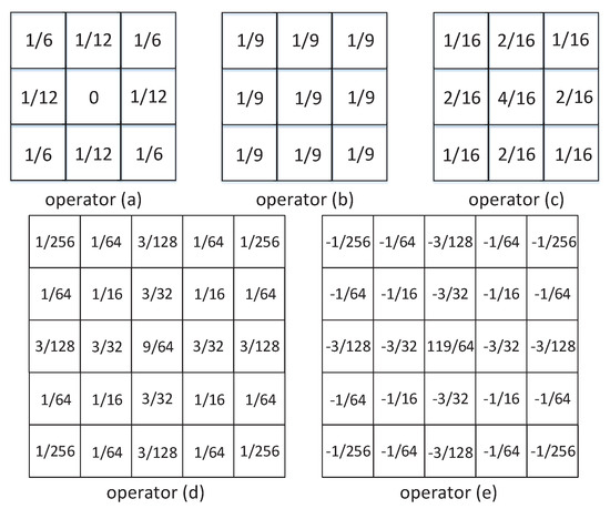 Sensors | Free Full-Text | Convolution Kernel Operations on a Two ...