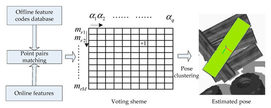 Recognition and Grasping of Disorderly Stacked Wood Planks Using a ...