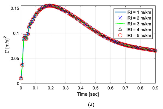 Sensors | Special Issue : Machine Learning in Sensors and Imaging
