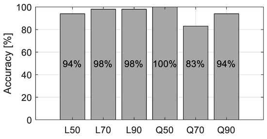 Sensors | Special Issue : Machine Learning in Sensors and Imaging