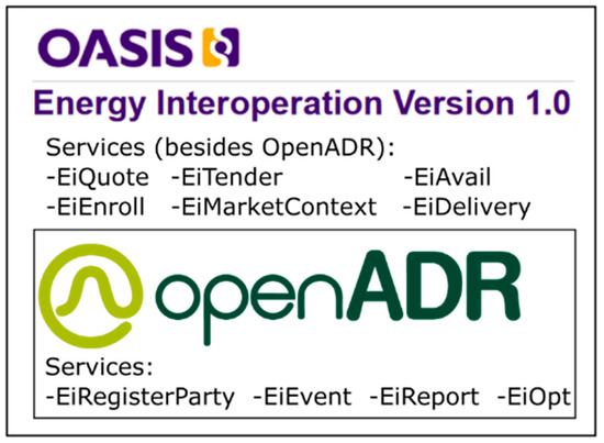 Sensors | Free Full-Text | Flexibility Services Based on OpenADR Protocol for DSO Level