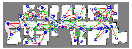 Graph Search-Based Exploration Method Using a Frontier-Graph Structure ...