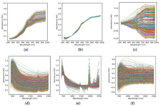 Simultaneous Prediction of Soil Properties Using Multi_CNN Model