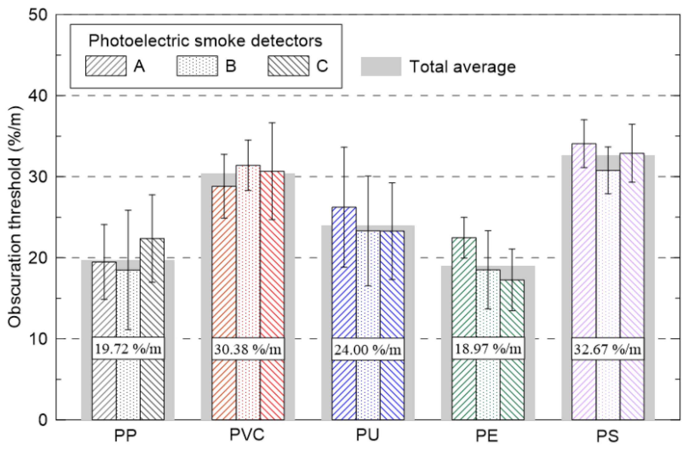 Obscuration Threshold Database Construction of Smoke Detectors for ...
