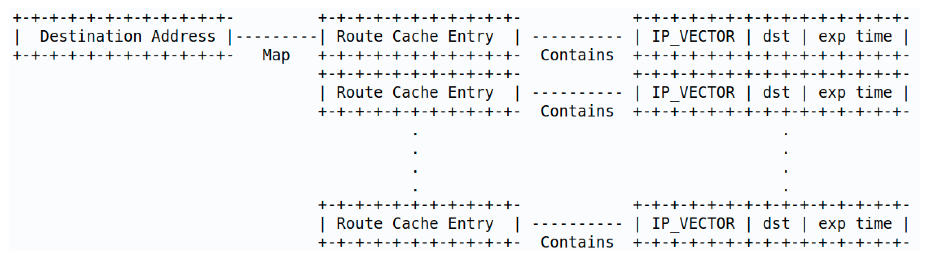 Learning from Routing Information for Detecting Routing Misbehavior in Ad Hoc Networks