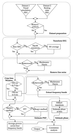 Differences in Power Spectral Densities and Phase Quantities Due to ...