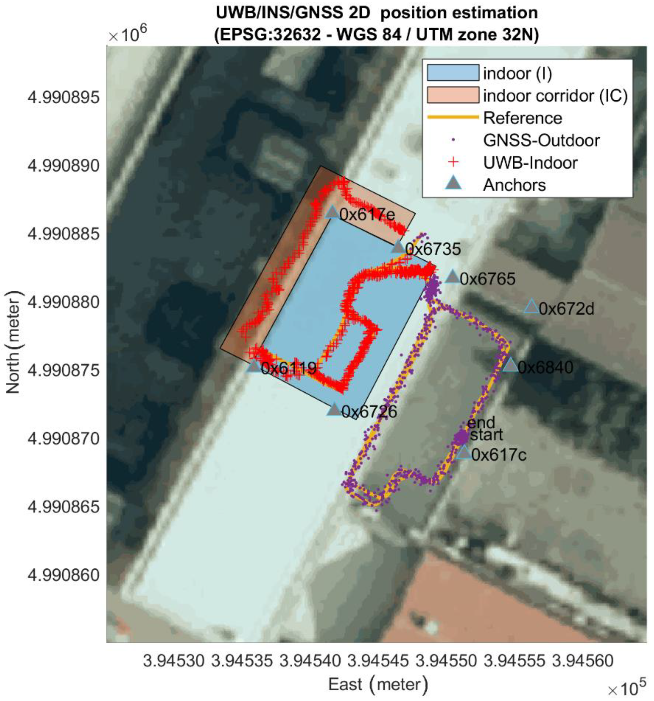 Loosely Coupled GNSS and UWB with INS Integration for Indoor/Outdoor ...