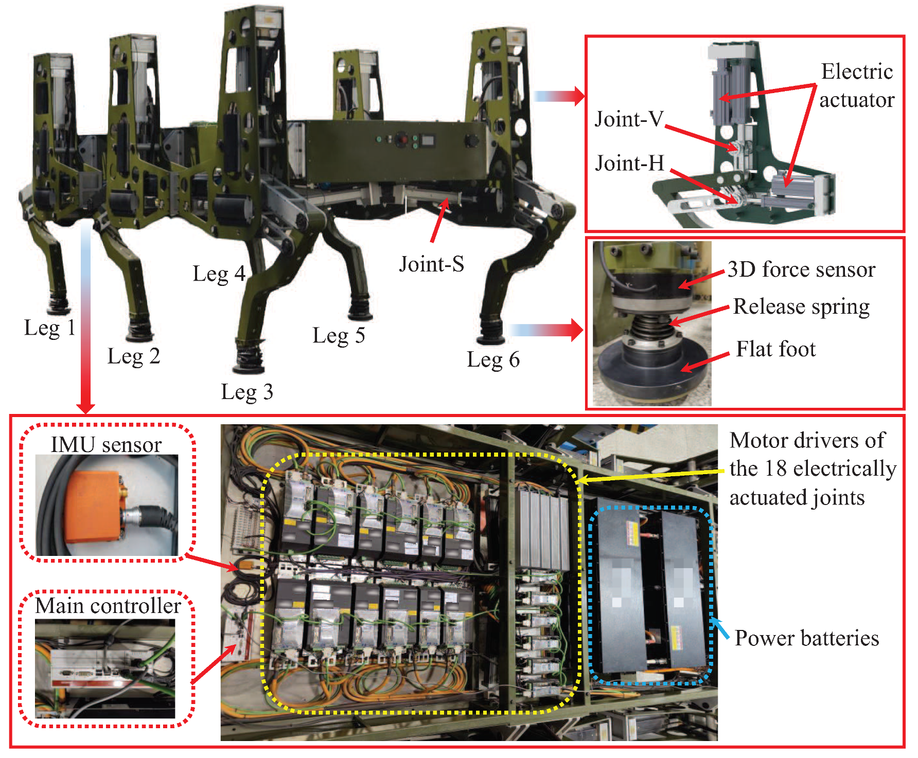 Attitude Trajectory Optimization to Ensure Balance Hexapod Locomotion