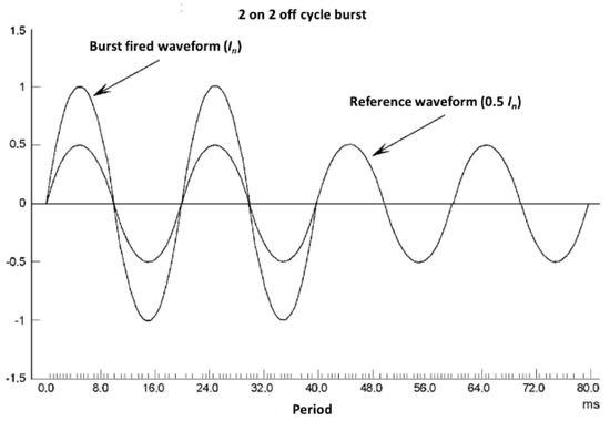 Laboratory Calibration of Energy Measurement Systems (EMS) under AC ...