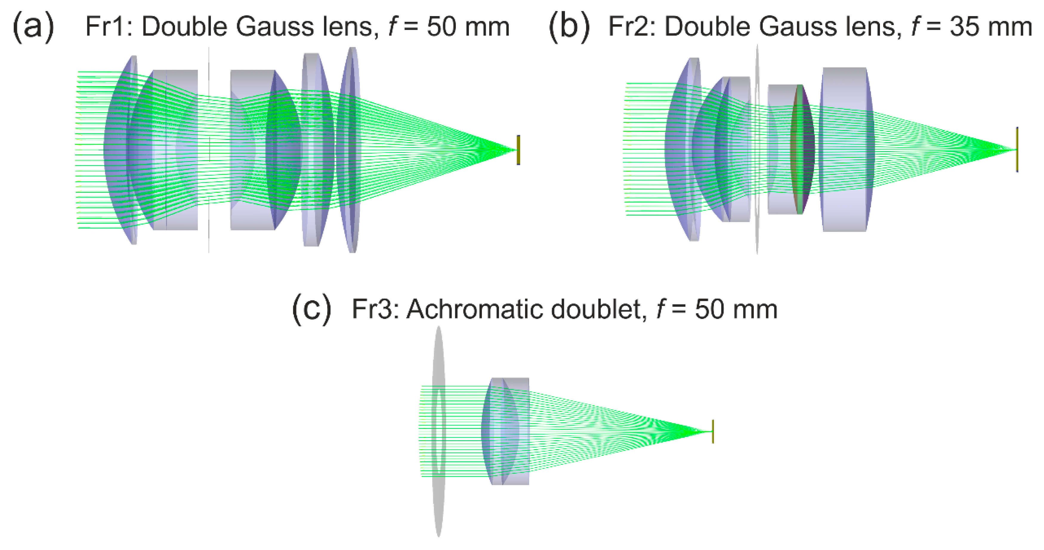 Sensors | Free Full-Text | Estimation of Lens Stray Light with Regard ...