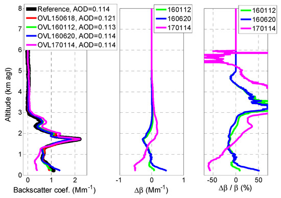 Sensors | Free Full-Text | Calculation of the Overlap Function and Associated Error of an ...