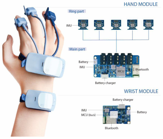 Clip-On IMU System for Assessing Age-Related Changes in Hand Functions