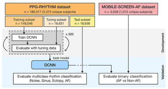 Sensors | Free Full-Text | Computational Diagnostic Techniques for ...