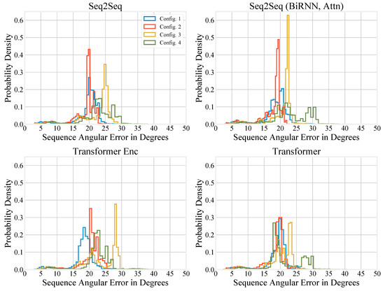 Motion Inference Using Sparse Inertial Sensors, Self-Supervised Learning, and a New Dataset of ...
