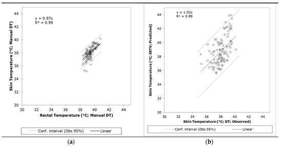 Non-Invasive Sheep Biometrics Obtained by Computer Vision Algorithms and Machine Learning ...