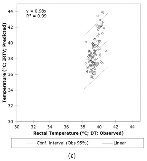 Non-Invasive Sheep Biometrics Obtained by Computer Vision Algorithms and Machine Learning ...