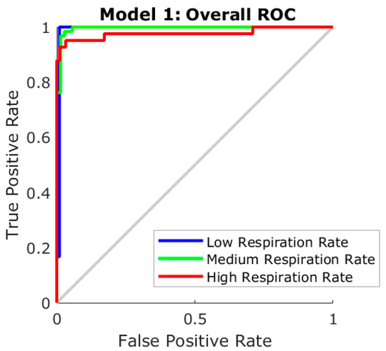Non-Invasive Sheep Biometrics Obtained by Computer Vision Algorithms and Machine Learning ...