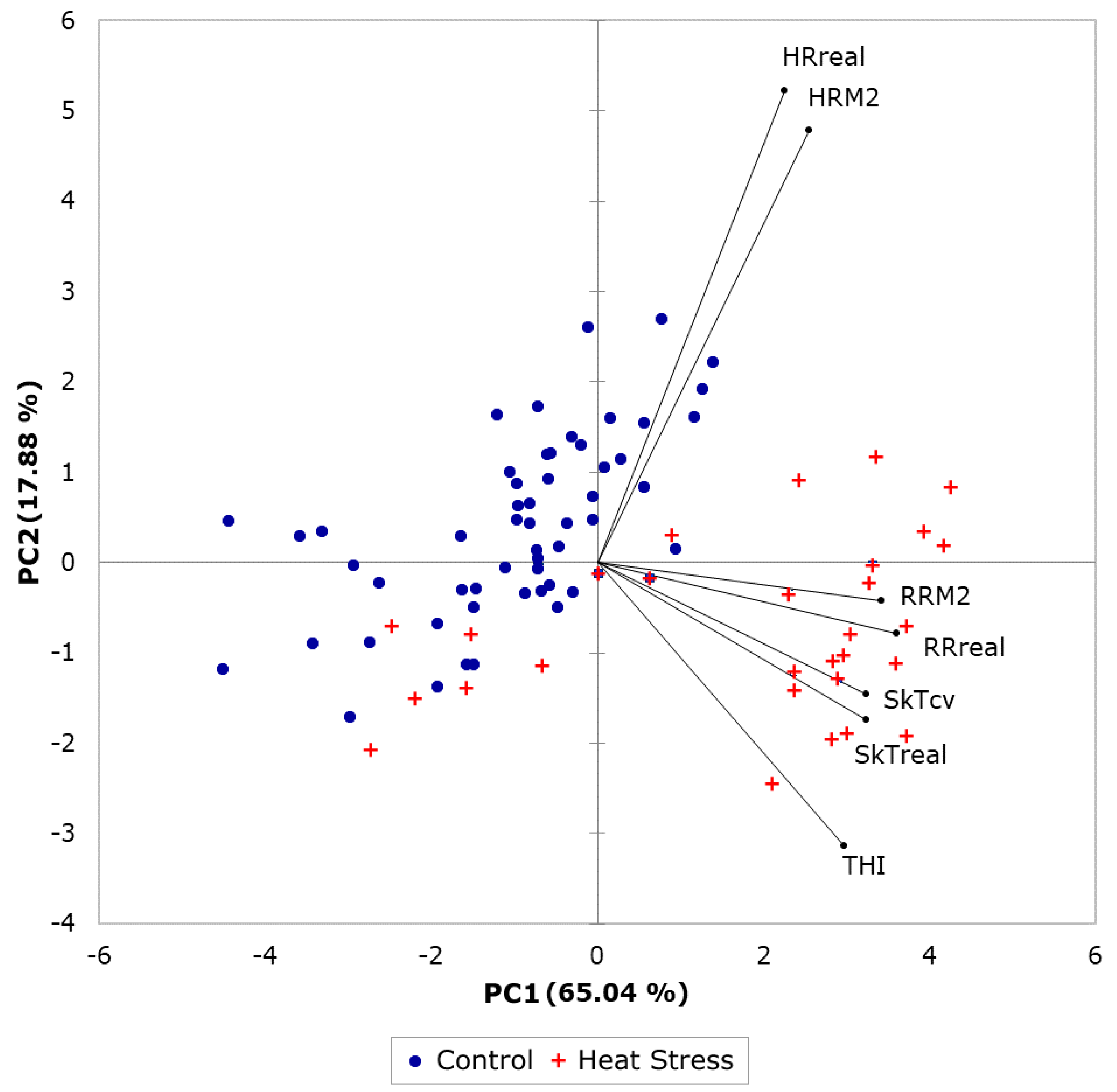 Non-Invasive Sheep Biometrics Obtained by Computer Vision Algorithms and Machine Learning ...