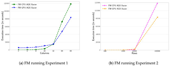Evaluation of Clustering Algorithms on GPU-Based Edge Computing Platforms