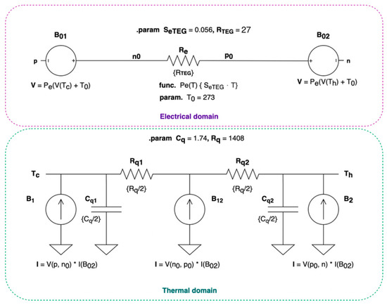 Modeling and Implementation of TEG-Based Energy Harvesting System for ...