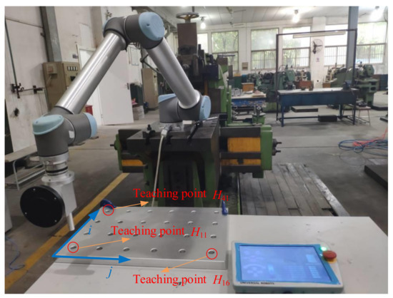 Sensors | Free Full-Text | Improvement of Robot Accuracy with an ...