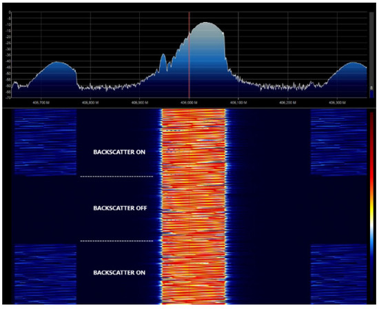 Feasibility of Backscatter Communication Using LoRAWAN Signals for Deep ...